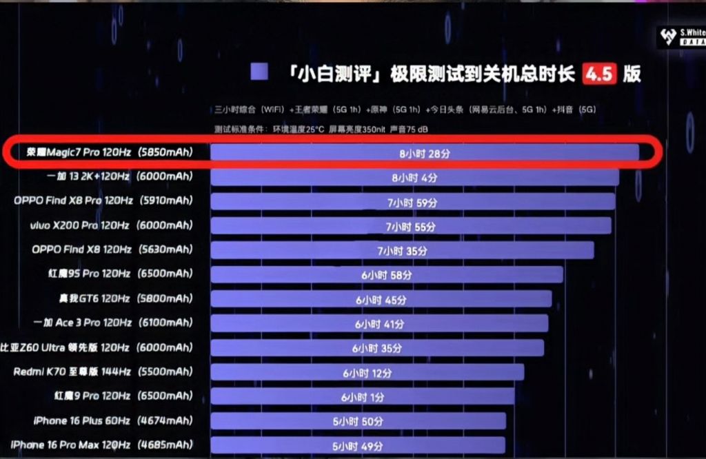 好家伙，耀子100w pps NGA玩家社区
