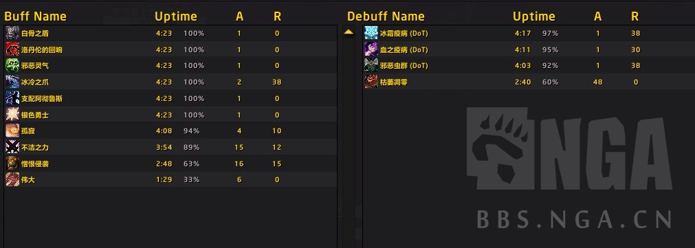 今天新作的hekili。 NGA玩家社区