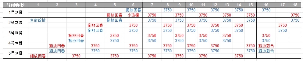 TOC50箱3治疗小强刷刺骨阵容 老登慎入 NGA玩家社区