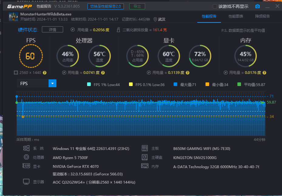 [游戏评测] 4070高画质，dlss平衡2k可以稳60，但是显存占用全程8G以上 NGA玩家社区