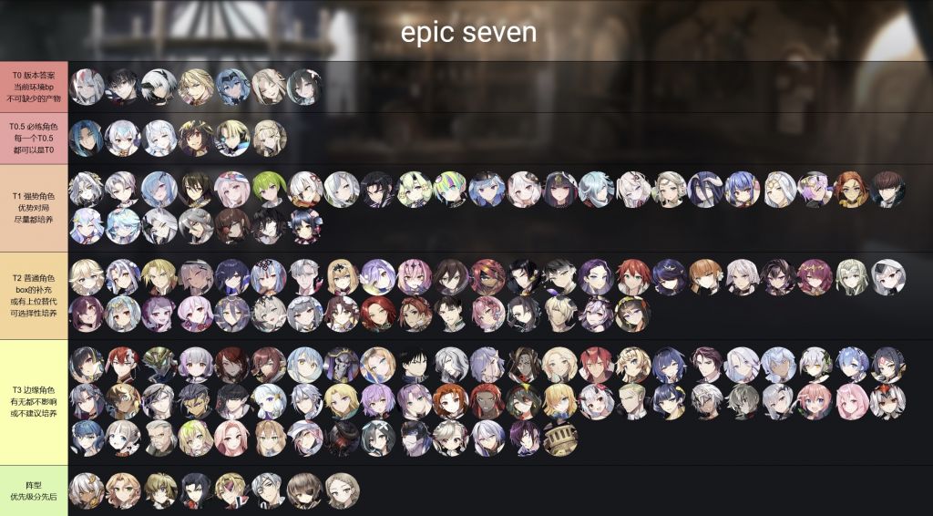 2024 截止女帝版本 超大型20w字150角色 rta榜单 NGA玩家社区