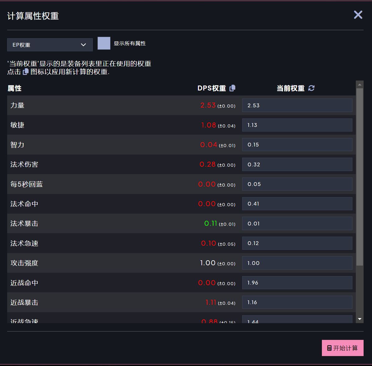 为什么CJQ各个地方给的装备评分权重差这么大 NGA玩家社区
