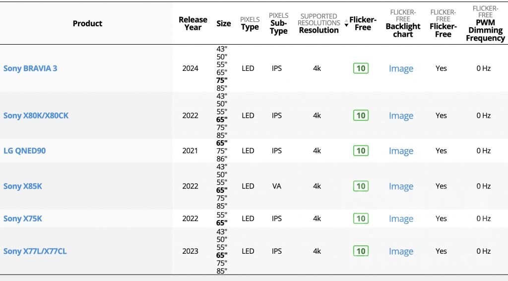 现在电视都流行PWM调光了？ 178