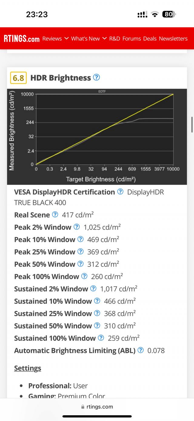 qdoled怎么就吹上天了，这水平还不如lcd NGA玩家社区