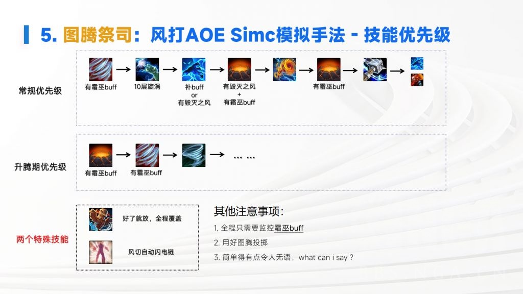[增强PVE] 11.05 图腾祭司 SIMC模拟手法图文详解(单体+AOE) NGA玩家社区