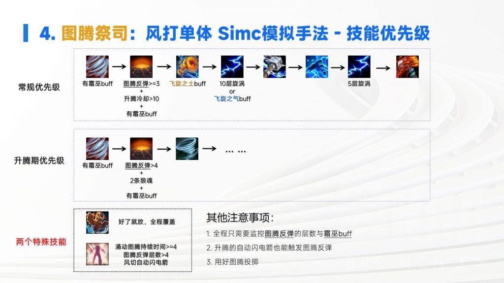 [增强PVE] 11.05 图腾祭司 SIMC模拟手法图文详解(单体+AOE) NGA玩家社区