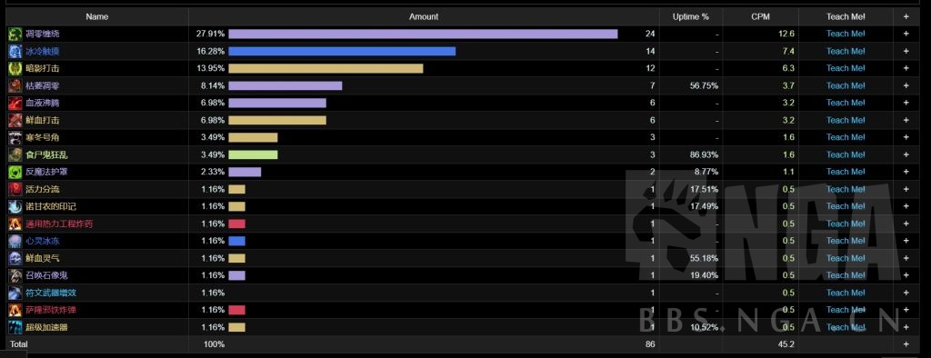练习时长半年的DK练习生帮助新人结合WCL分析提升空间，有需要的带ID进 NGA玩家社区