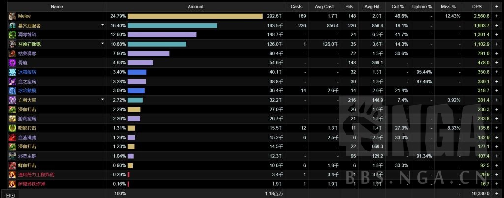 练习时长半年的DK练习生帮助新人结合WCL分析提升空间，有需要的带ID进 NGA玩家社区