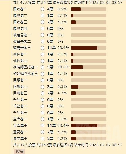 11.0 s1最菜大米BOSS打分贴 NGA玩家社区