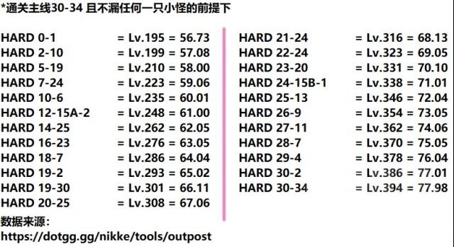 Hxd们，每小时多少尘芯就可以开箱子了 NGA玩家社区