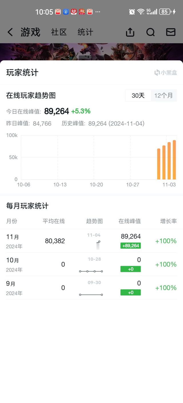 龙腾世纪4首周末steam在线峰值接近9W NGA玩家社区