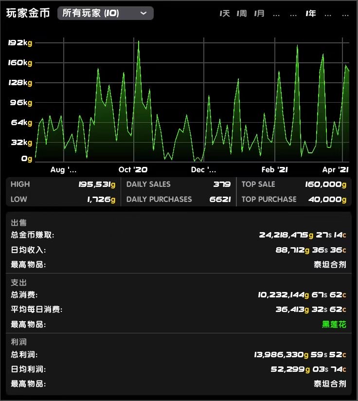 TOC50箱3治疗小强刷刺骨阵容 老登慎入 NGA玩家社区