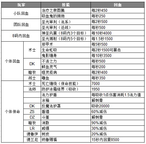 TOC50箱3治疗小强刷刺骨阵容 老登慎入 NGA玩家社区