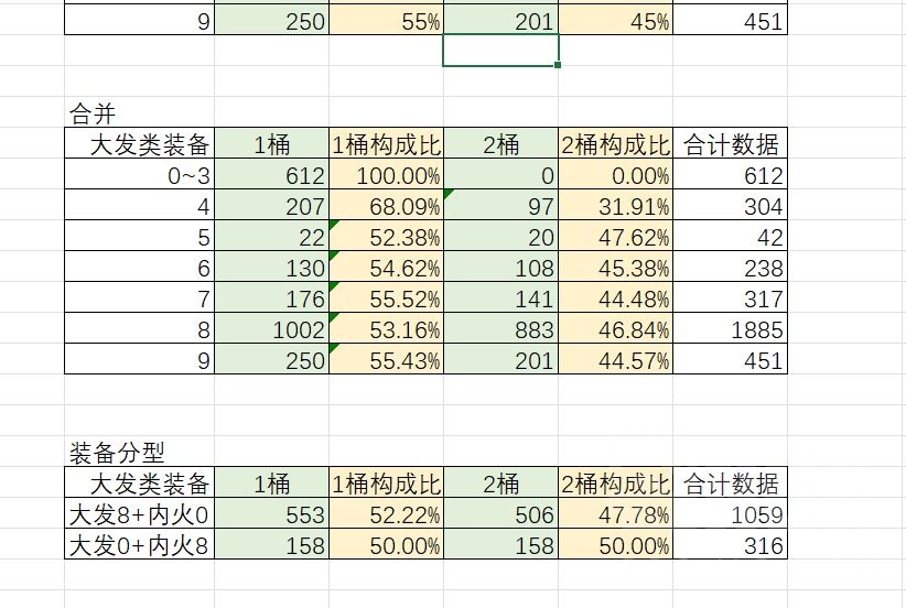 [肝胆涂地]舰娘大法好！舰队collection快速入门指南Mk.3改 Model 2024 NGA玩家社区