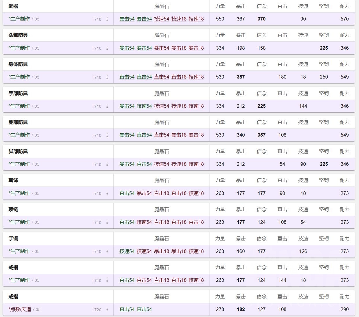 [配装求助]有人能帮搭一个2.42绝枪的开荒装和bis吗 NGA玩家社区