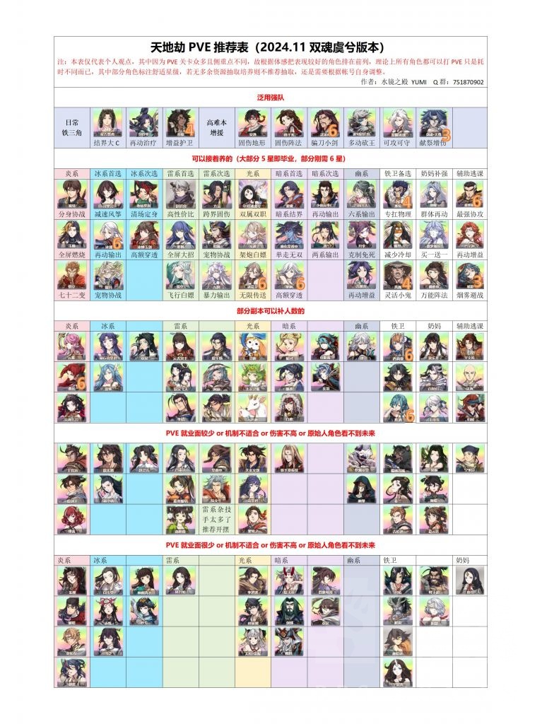 请问现在适合新人入坑吗 NGA玩家社区