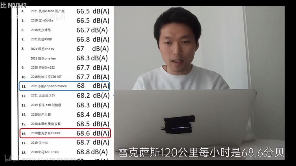 家人们，雷克萨斯es300h怎么样，为什么试驾感觉好难开 NGA玩家社区