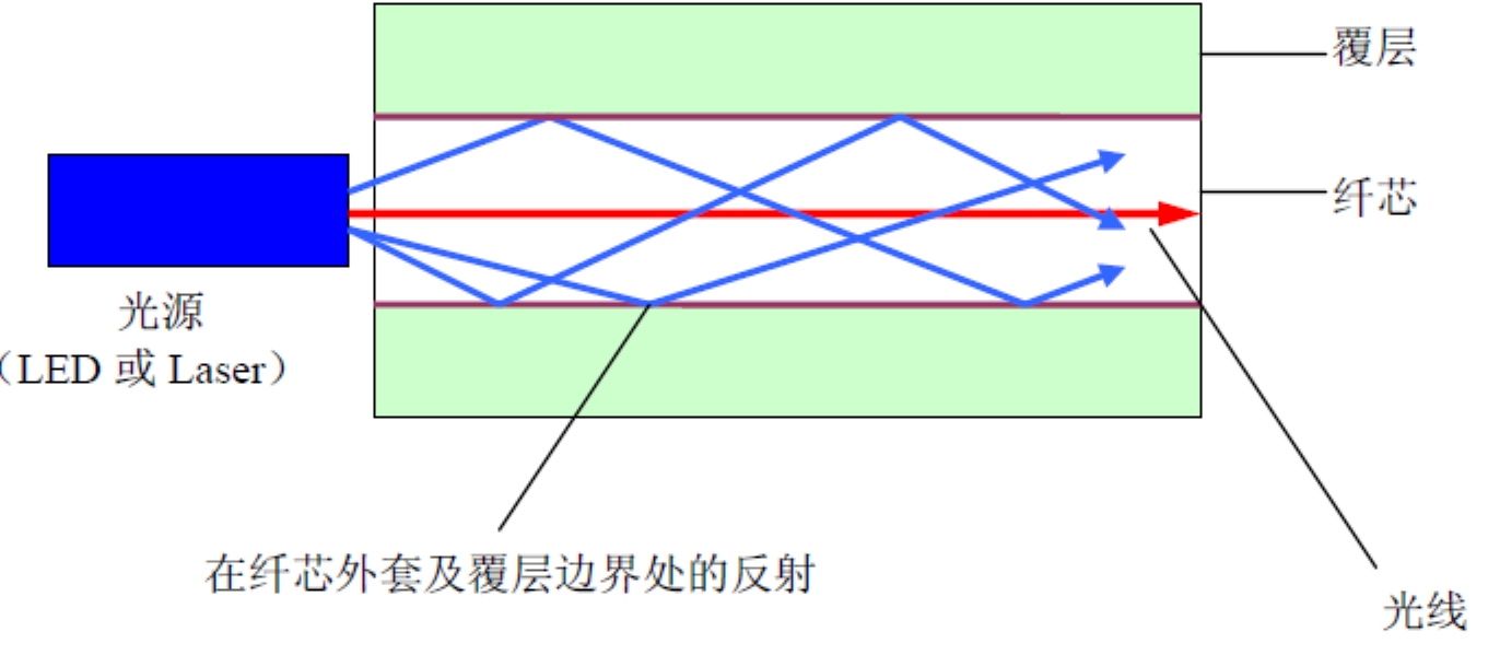光速是不是限制了全球玩家玩同一个实时对战的网游？ NGA玩家社区