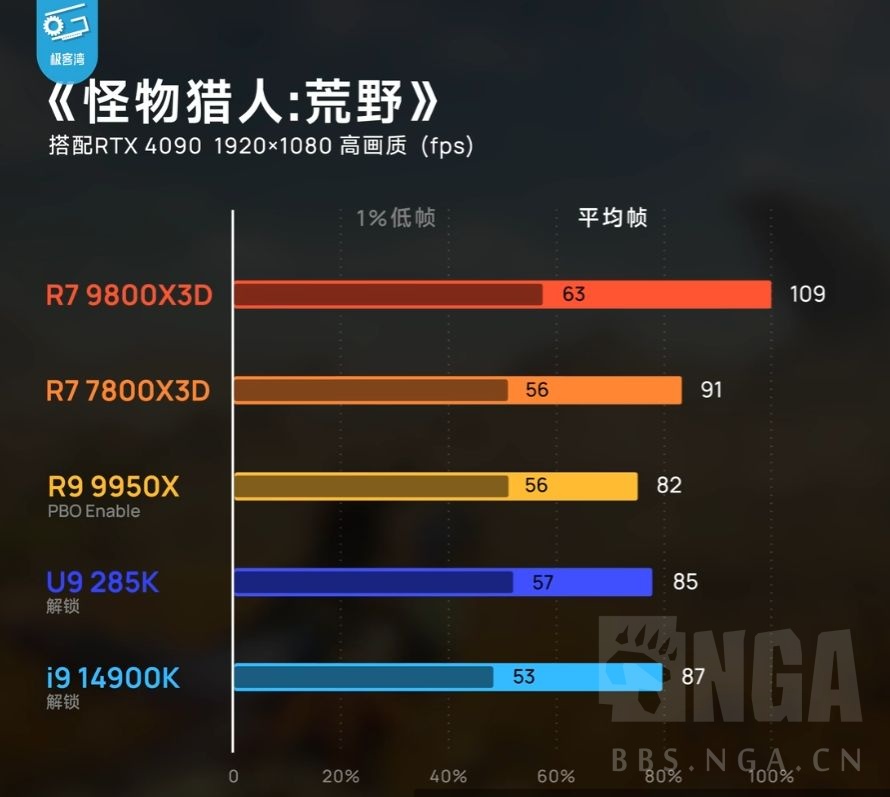 [Wilds] 2018年PC版怪物猎人世界发售那会儿的优化如何？ NGA玩家社区