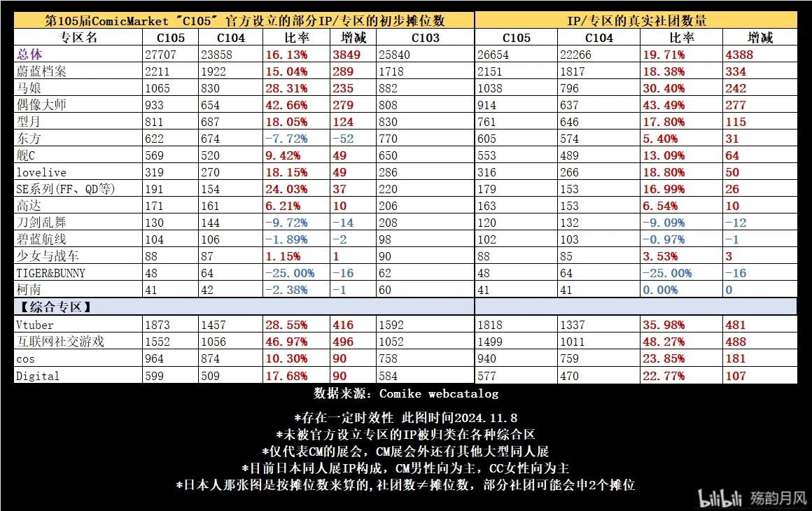[小瓜] c104小报ba最后的辉煌 NGA玩家社区