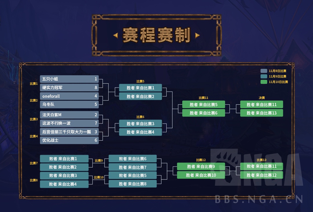 [MDI] 2024《地心之战》第1赛季 史诗钥石地下城全球锦标赛 MANDATORY成功卫冕！ NGA玩家社区