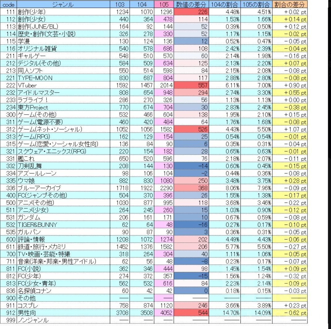 [日服] [闲聊杂谈] c105 ba摊位正式突破2000摊 NGA玩家社区