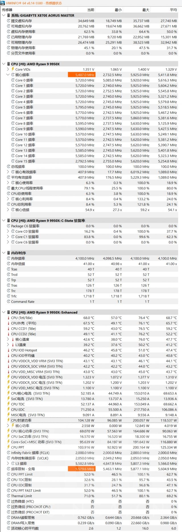 9950X 温度问题 NGA玩家社区
