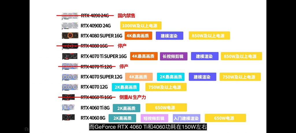 来人推荐一下，4070S和7900gre的抉择。 NGA玩家社区