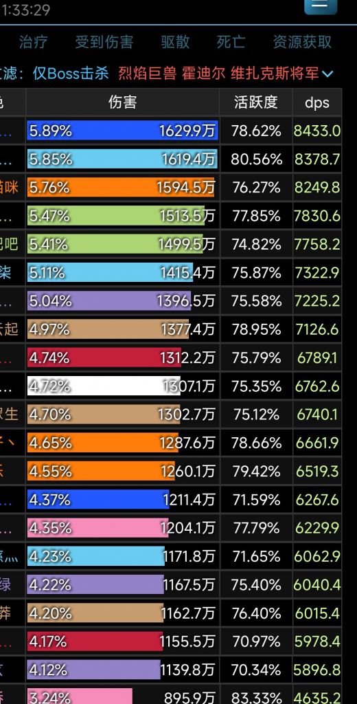 P4开了30BUF的邪DK到底有多拉胯？ NGA玩家社区