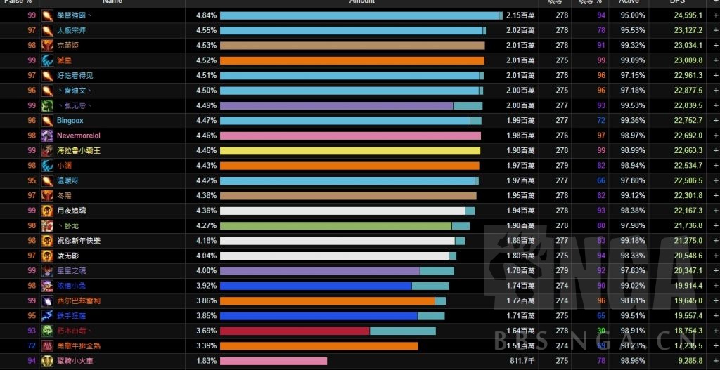 P4开了30BUF的邪DK到底有多拉胯？ NGA玩家社区