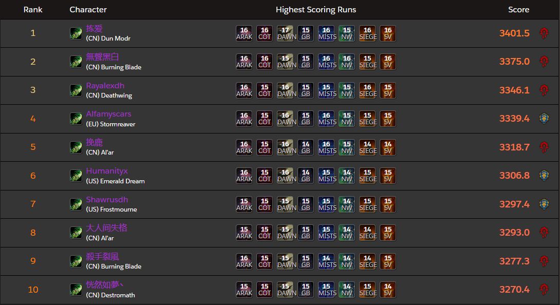 [复仇] 3400纪念帖 NGA玩家社区