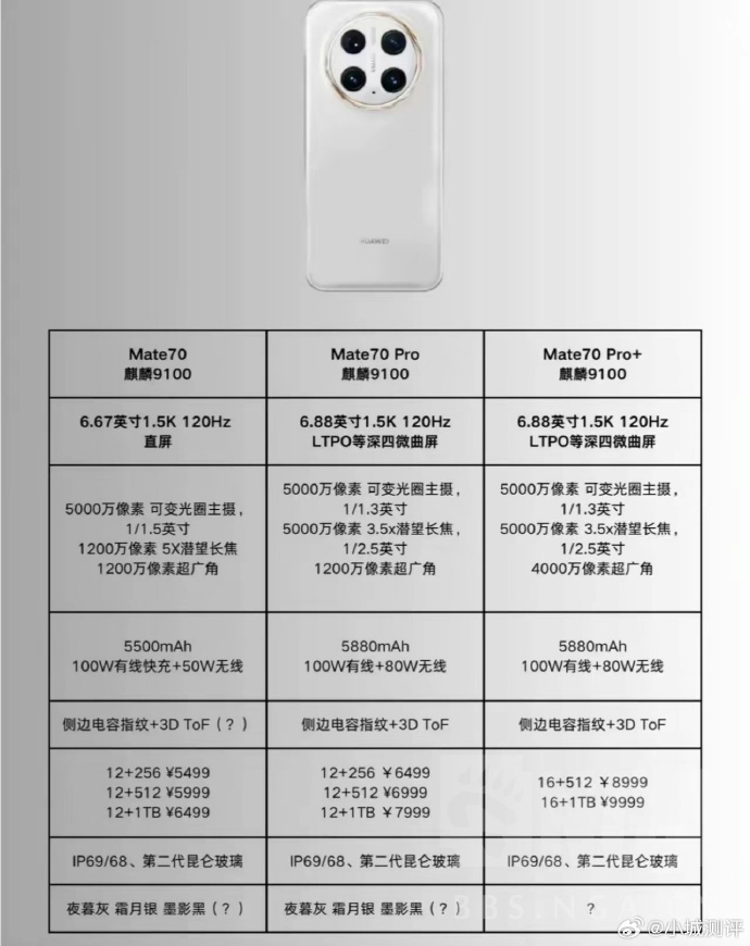 [吐槽] 发个华为的mate70 NGA玩家社区