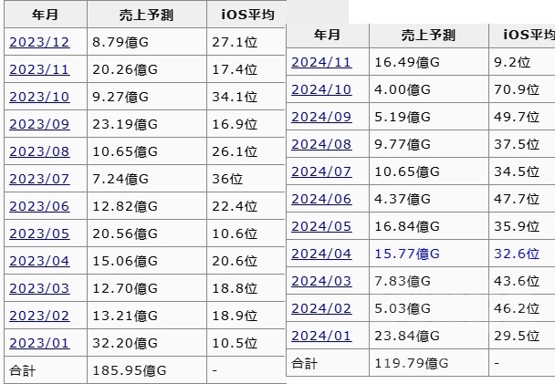 [搬运] Shift Up第三季度有关NIKKE问答环节 NGA玩家社区