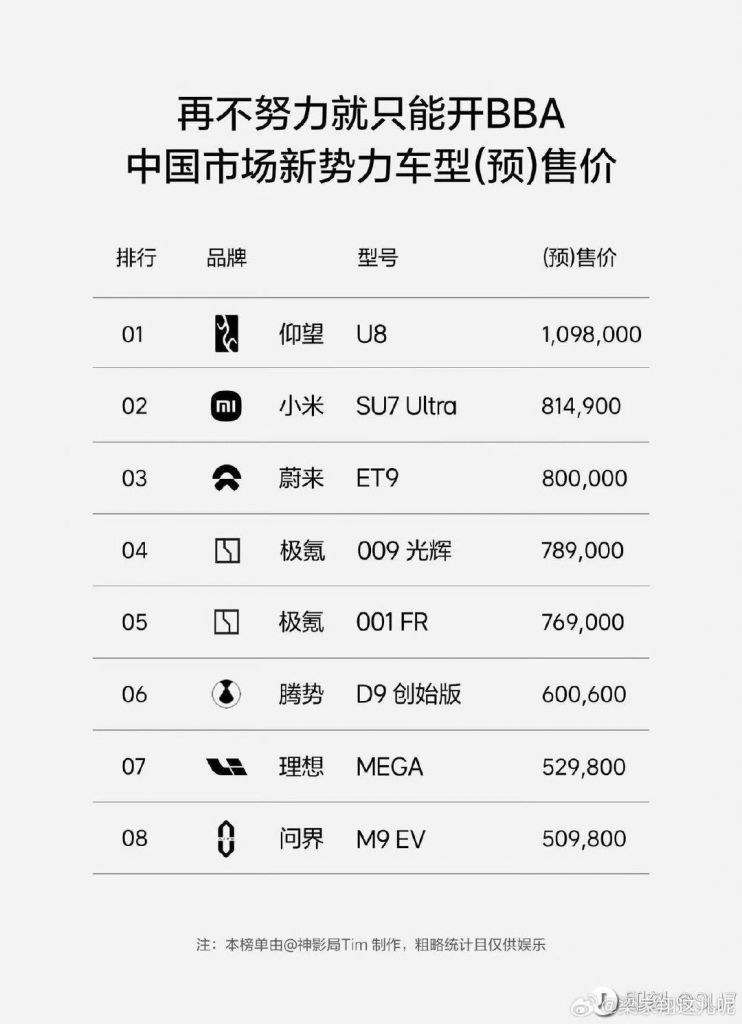[转发]再不努力就只能开BBA了三瓜俩枣榜 NGA玩家社区