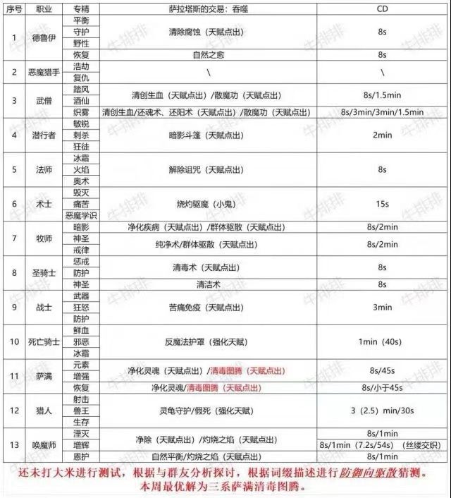 求大米可驱散debuff和buff的图 NGA玩家社区