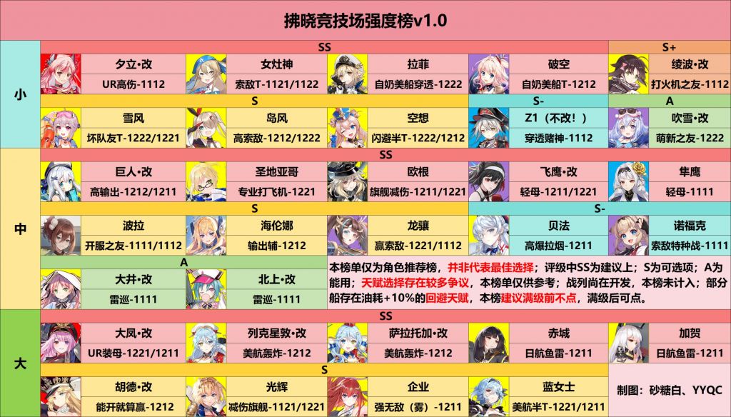 [攻略] [搬运] 这边有些兄弟不用QQ贴吧，我会陆续搬点QQ频道和贴吧的攻略过来。 NGA玩家社区