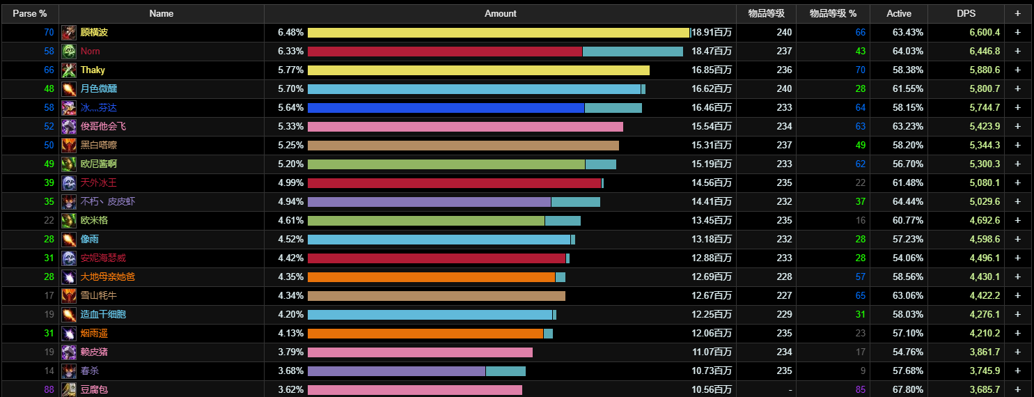 [杂谈] 现在野团真的是什么牛鬼蛇神都有，说好了第一补贴4000，破甲贼500，结果打完减半 178