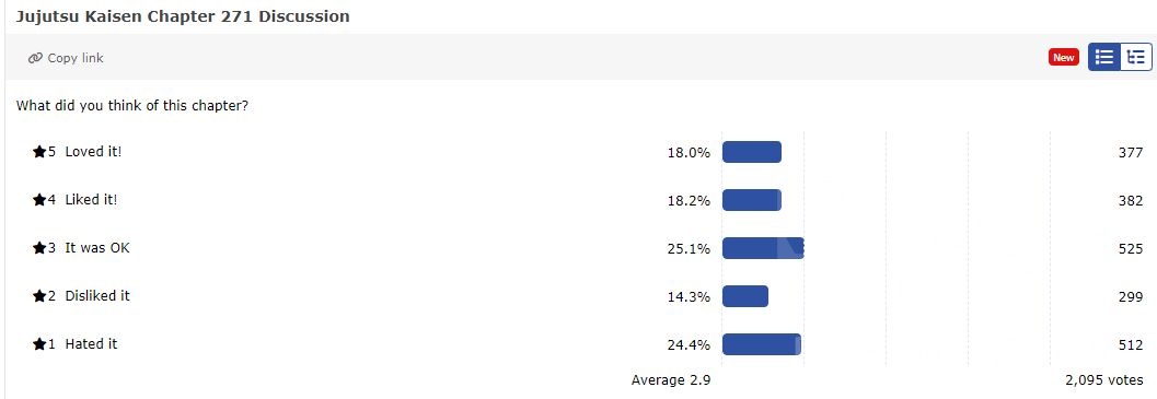 我推的孩子在MAL烂尾大赛中可能仅获季军，巨人王座地位依然无可动摇？ 178