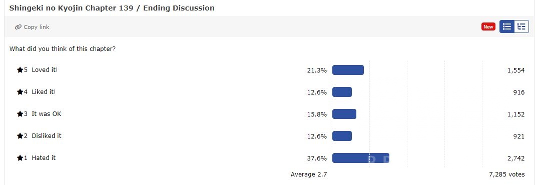 我推的孩子在MAL烂尾大赛中可能仅获季军，巨人王座地位依然无可动摇？ 178