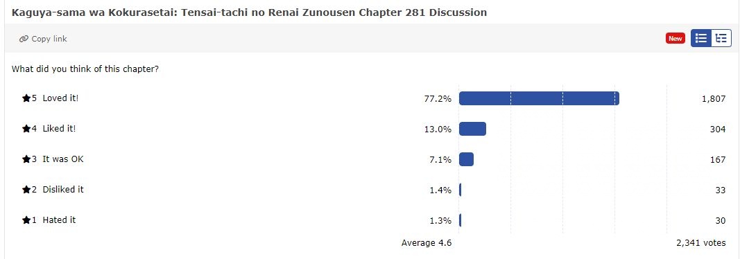 我推的孩子在MAL烂尾大赛中可能仅获季军，巨人王座地位依然无可动摇？ 178