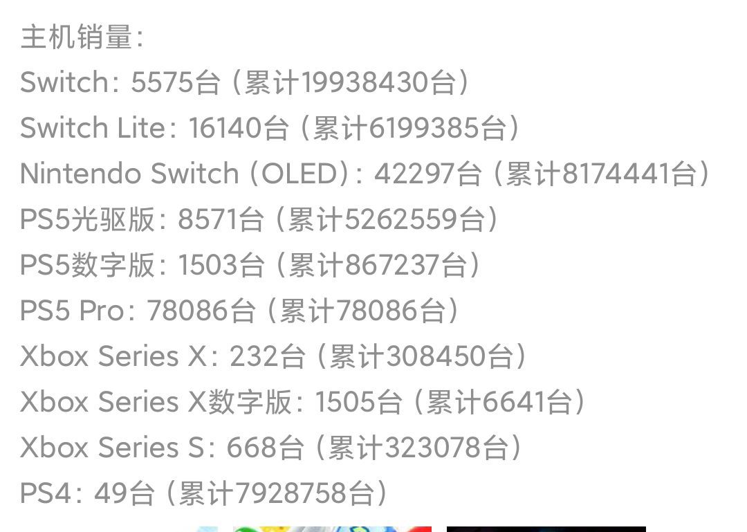 日本上周游戏机销量，ps5大幅度缩水。 178
