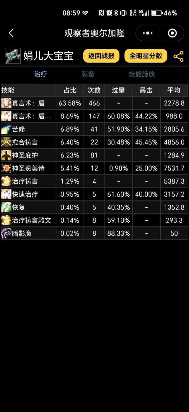 25H戒律被打郁闷了，同组牧师每个boss的盾的数量比我多一倍，整整一倍！ NGA玩家社区