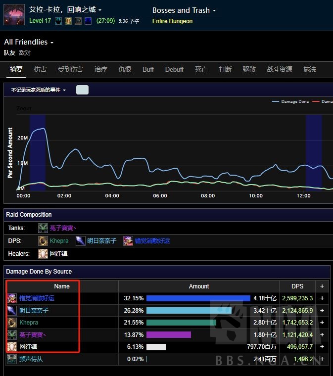 [大秘境] [买分法师] 明日奈奈子 - 无尽之海 找代练头子队伍买分陪到3400来14c体验生活 NGA玩家社区