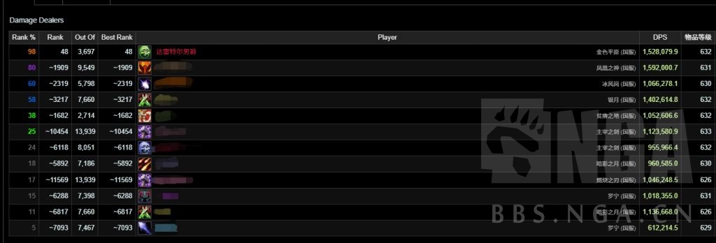 [PVE] [邪恶DPS] 11.0邪dk完整入门不完全指南及各个副本细节技巧10.13日更新萨莱因胖子天赋 男爵dk NGA玩家社区
