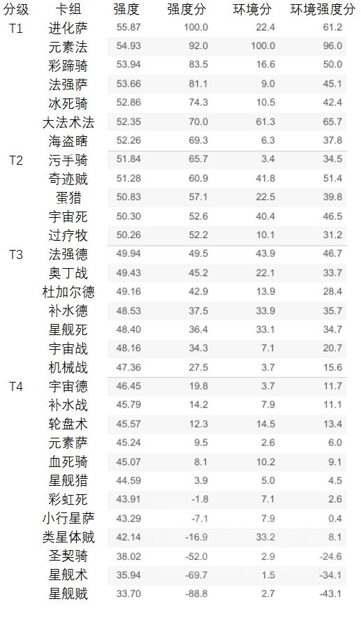 [标准] vS天梯周报 #306 自翻 NGA玩家社区