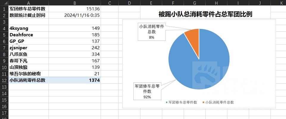 新朋友合团加团请避坑~机动战踢人TOP1军团噬界之蛇(刹那)又名铁驭 NGA玩家社区