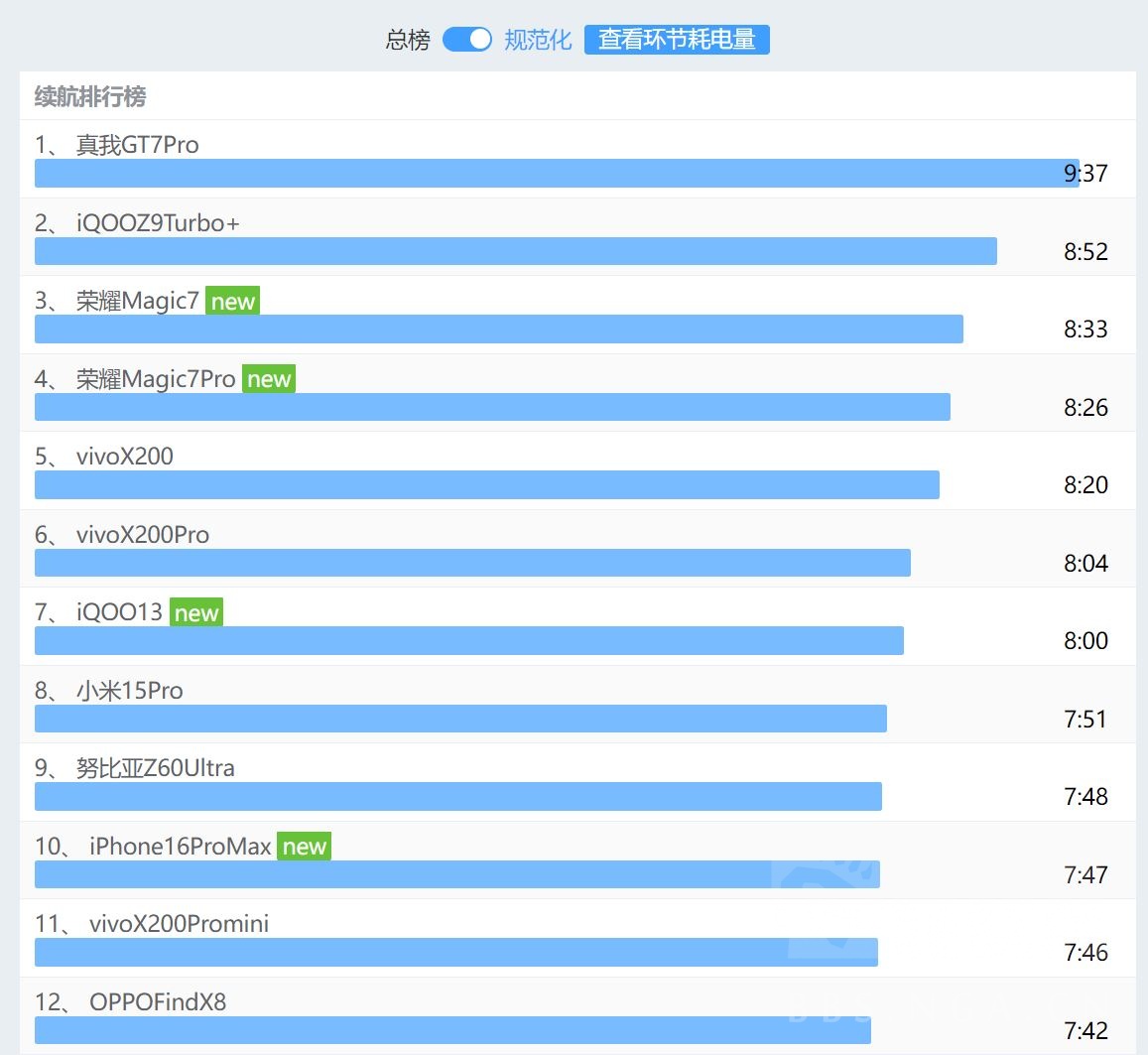 [求助] 5000以内续航好的手机推荐 NGA玩家社区