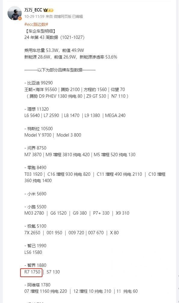 智界R7重新定义30天交付破万 NGA玩家社区