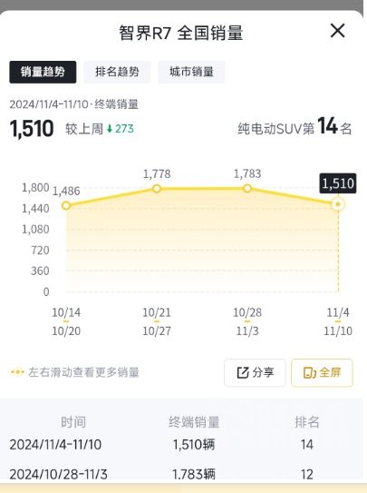 智界R7重新定义30天交付破万 NGA玩家社区