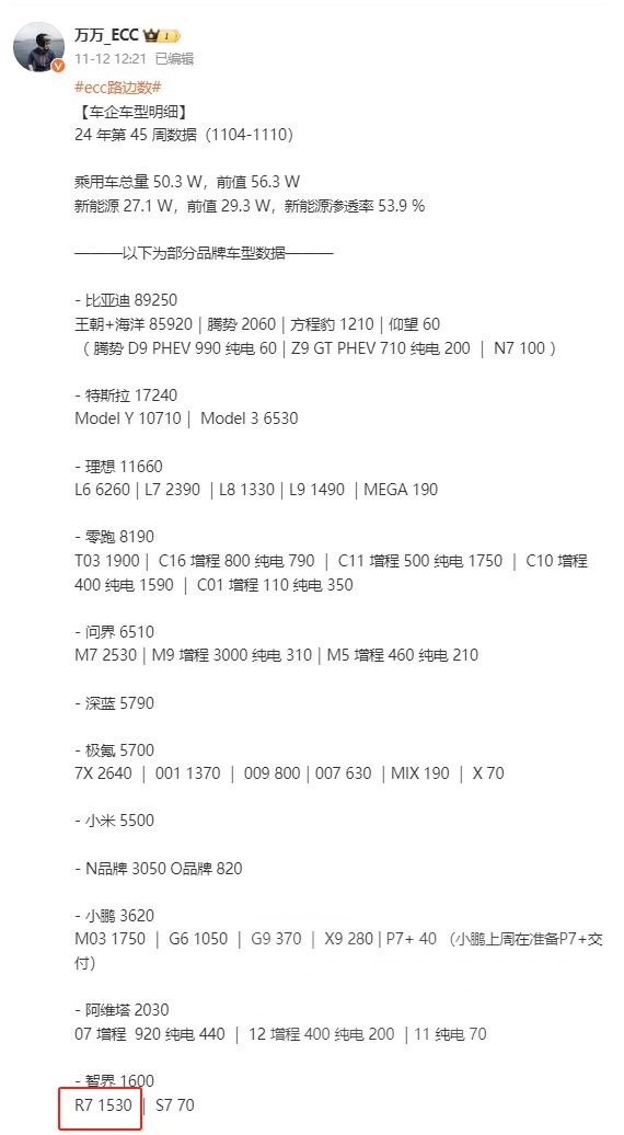 智界R7重新定义30天交付破万 NGA玩家社区